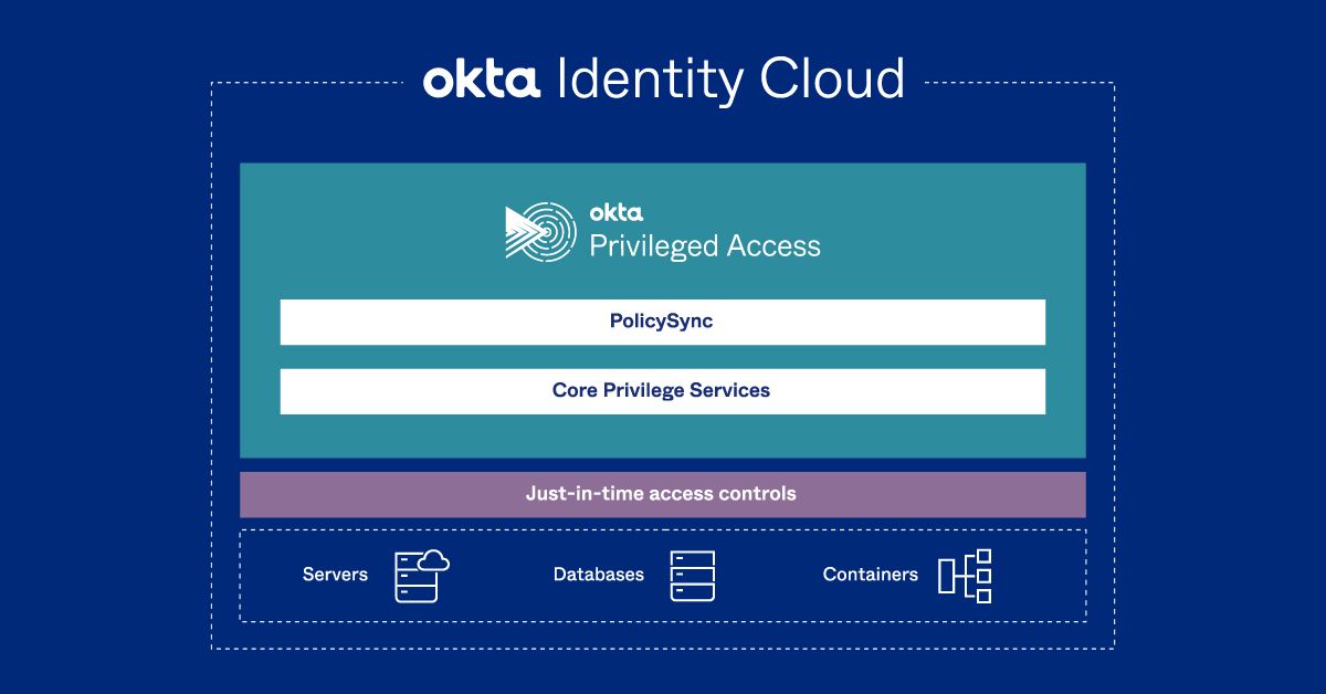 Innovationen Im Identity Access Management Okta Stellt Neue